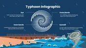 Biology for High School Natural Disaster Typhoon PPT