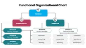 Functional Organizational Chart Google Slides Template