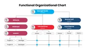 Functional Organizational Chart Google Slides Template