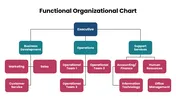 Functional Organizational Chart Google Slides Template