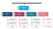 Functional Organizational Chart Google Slides Template