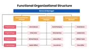 Functional Organizational Structure Google Slides