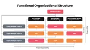 Functional Organizational Structure Google Slides