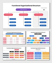 Functional Org Structure Presentation And Google Slides