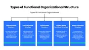 Types Of Functional Organizational Structure Presentation