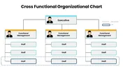 Cross Functional Organizational Chart Presentation