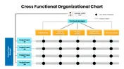 Cross Functional Organizational Chart Presentation