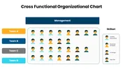 Cross Functional Organizational Chart Presentation