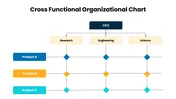 Cross Functional Organizational Chart Presentation