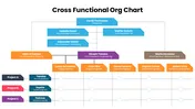 Cross Functional Org Chart Presentation And Google Slides