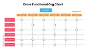Cross Functional Org Chart Presentation And Google Slides