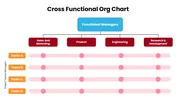 Cross Functional Org Chart Presentation And Google Slides