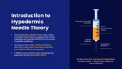 Hypodermic Needle Theory Presentation And Canva Templates
