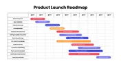 Product Launch Roadmap Presentation And Google Slides
