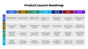 Product Launch Roadmap Presentation And Google Slides