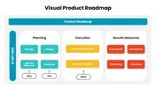 Visual Product Roadmap Presentation And Google Slides