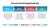 Procurement Strategy Roadmap Presentation And Google Slides