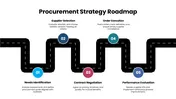 Procurement Strategy Roadmap Presentation And Google Slides