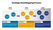 Strategic Roadmapping Process PPT And Google Slides