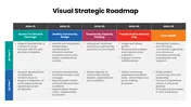 Visual Strategic Roadmap Presentation And Google Slides
