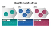 Visual Strategic Roadmap Presentation And Google Slides