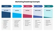 Marketing Roadmap Example Presentation And Google Slides
