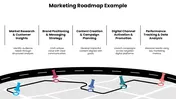 Marketing Roadmap Example Presentation And Google Slides