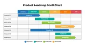 Process Roadmap Examples Presentation And Google Slides
