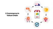 E Commerce In Value Chain Presenattion And Google Slides