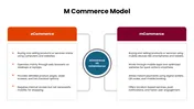Get Now! M Commerce Model PowerPoint And Canva Templates