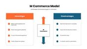 Get Now! M Commerce Model PowerPoint And Canva Templates