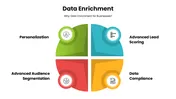 Data Enrichment Google Slides And PowerPoint Presentation