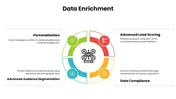 Data Enrichment Google Slides And PowerPoint Presentation