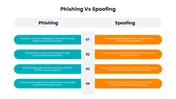 Phishing Vs Spoofing Presentation And Google Slides
