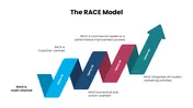 The RACE Model PowerPoint Presentation And Google Slides
