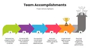 Team Accomplishments Presentation And Google Slides