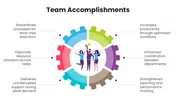 Team Accomplishments Presentation And Google Slides