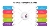 Team Accomplishments Presentation And Google Slides