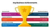 Key Business Achievements Presentation And Google Slides