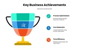Key Business Achievements Presentation And Google Slides