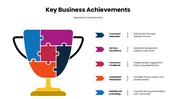 Key Business Achievements Presentation And Google Slides
