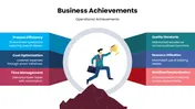 Get Now! Business Achievements PPT And Canva Templates