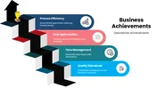 Get Now! Business Achievements PPT And Canva Templates
