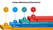 Career Milestone Achievement Presentation And Google Slides