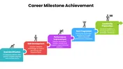 Career Milestone Achievement Presentation And Google Slides
