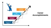 Career Accomplishments Presentation And Google Slides