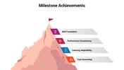 Milestone Achievements Presentation And Google Slides