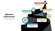 Get Milestone Achievement PowerPoint And Google Slides