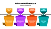 Milestone Achievement PowerPoint And Google Slides