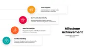 Milestone Achievement PowerPoint And Google Slides